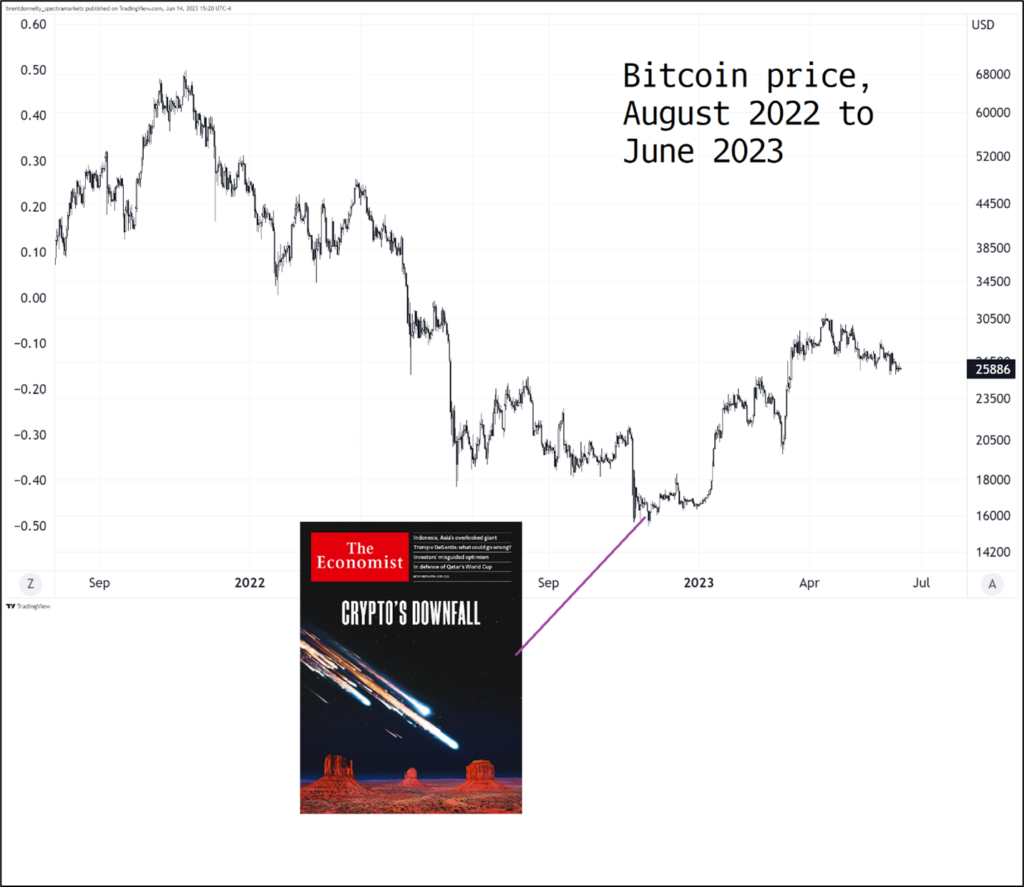 Lesson 3: Surfing the Narrative Cycle - Spectra Markets