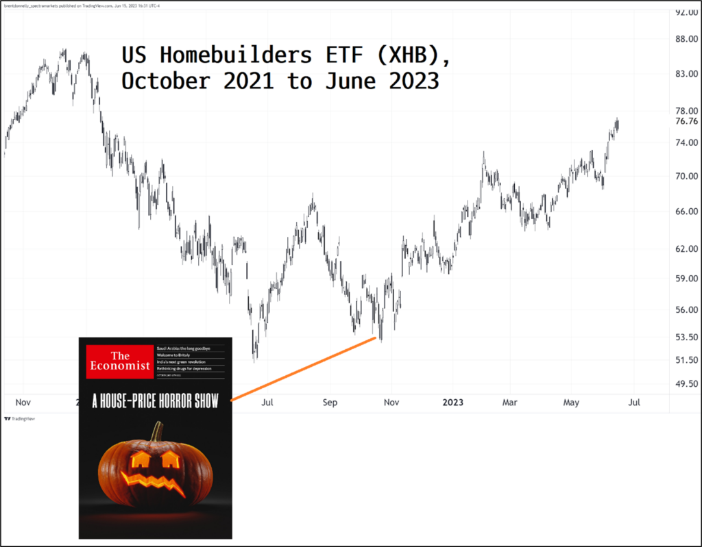 Lesson 3: Surfing the Narrative Cycle - Spectra Markets