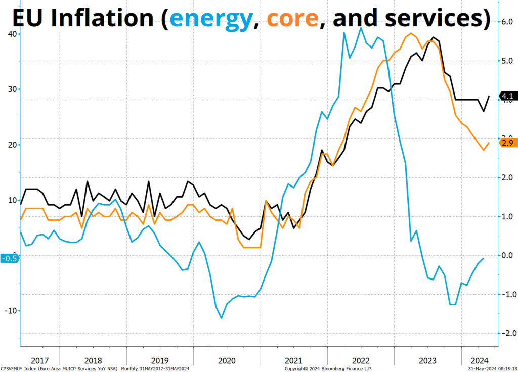 The Viscosity of Peanut Butter - Spectra Markets