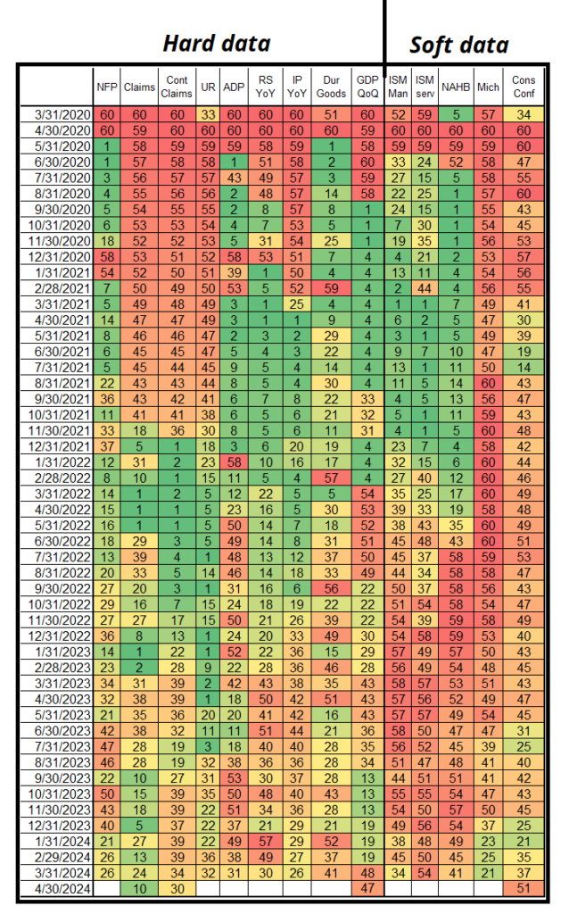 A Sour Combination - Spectra Markets