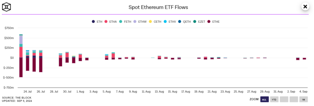 Oh, Commodities - Spectra Markets