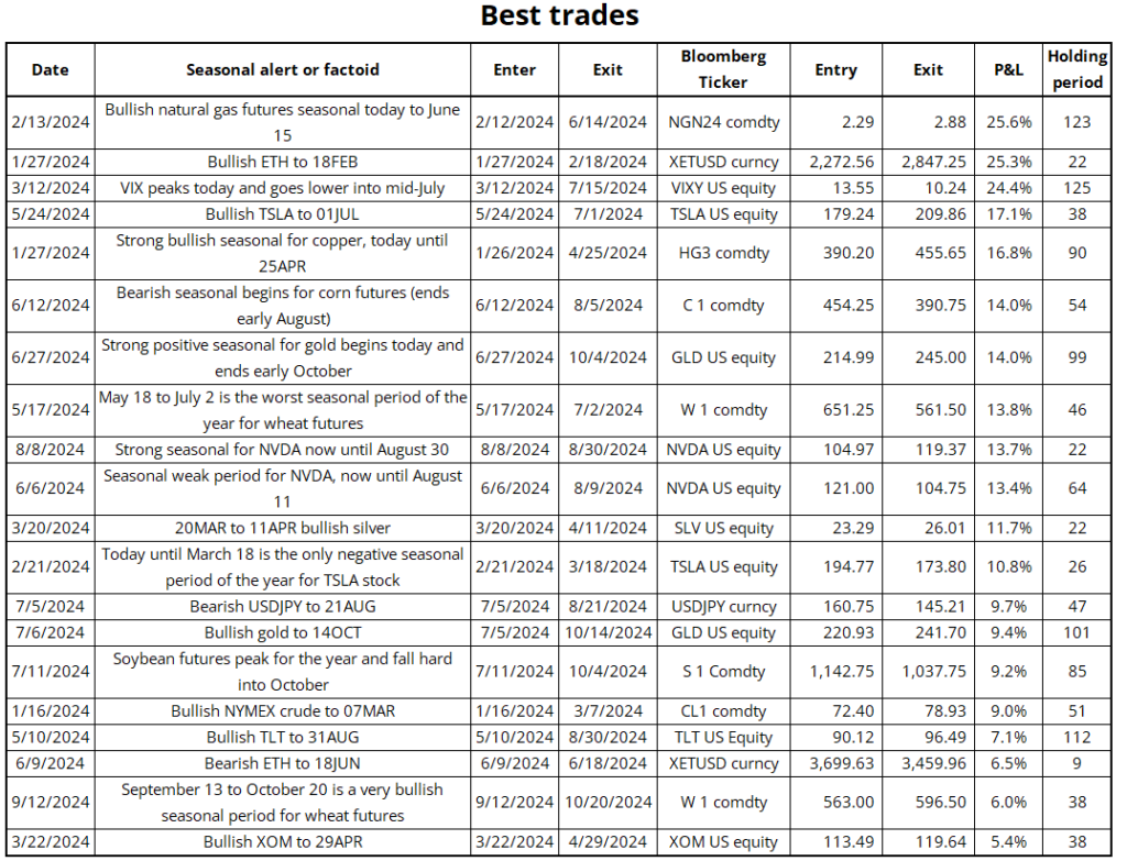 Preparation: Meet Opportunity - Spectra Markets
