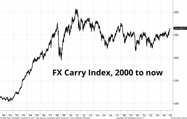 Carry On - Spectra Markets