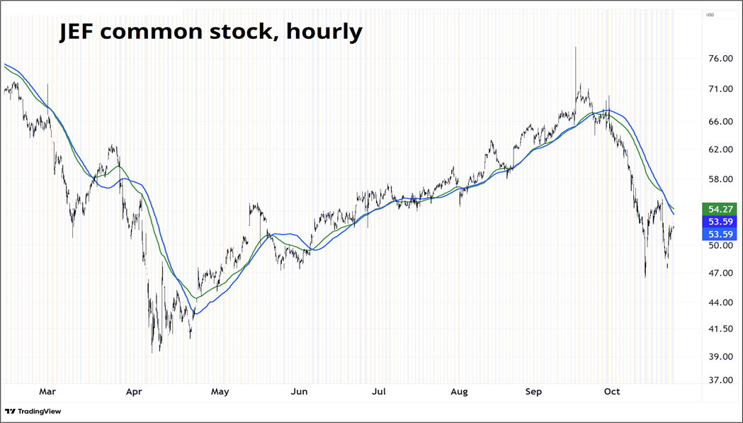 Hypnagogia - Spectra Markets